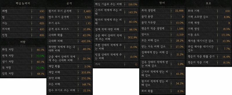 디아블로4 인벤 도살장 준비 끝 디아블로4 인벤 도적 게시판