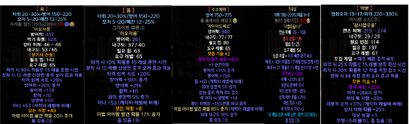 드림질딘 맨땅부터 직작까지 하 근데 화나네요 디아블로2 성기사 게시판 디아블로2 인벤