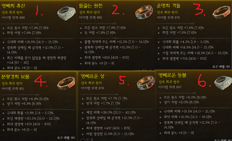 디아블로4 인벤 나눔제단 반지 받아가세요~ 디아블로4 인벤 야만용사 게시판
