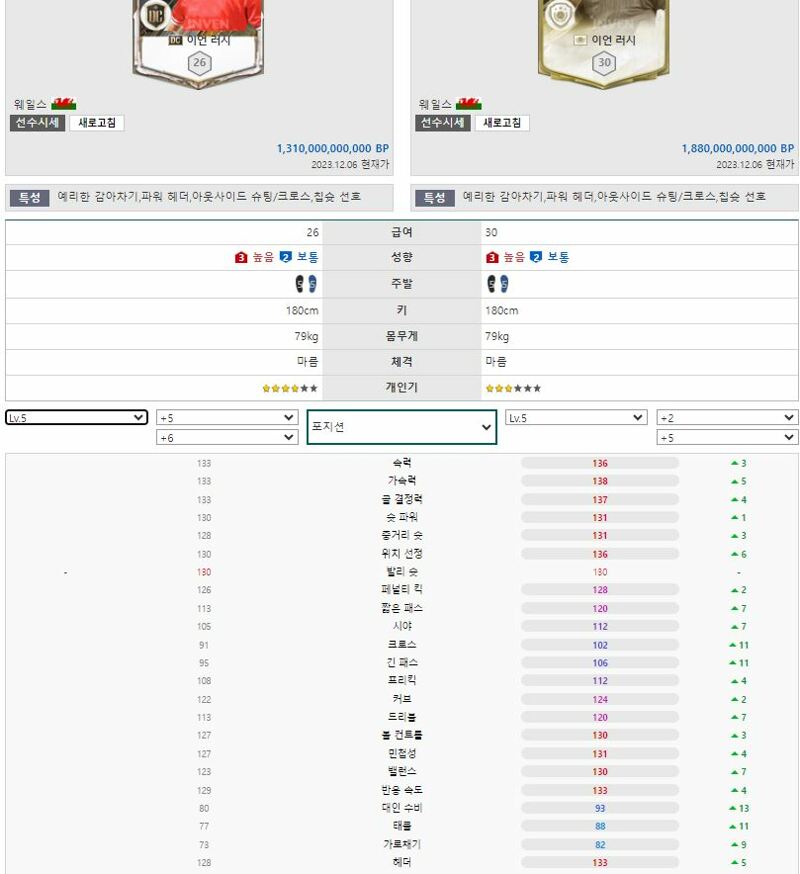 Fc 온라인 인벤 진지하게 러시 이가격이 맞음 Fc 온라인 인벤 자유게시판