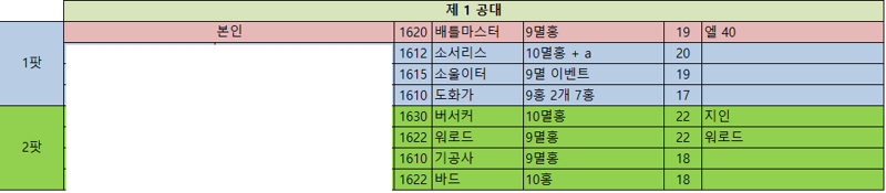 로스트아크 인벤 3기 노멘 1 2 학원팟 원생 모집합니다 로스트아크 인벤 자유 게시판