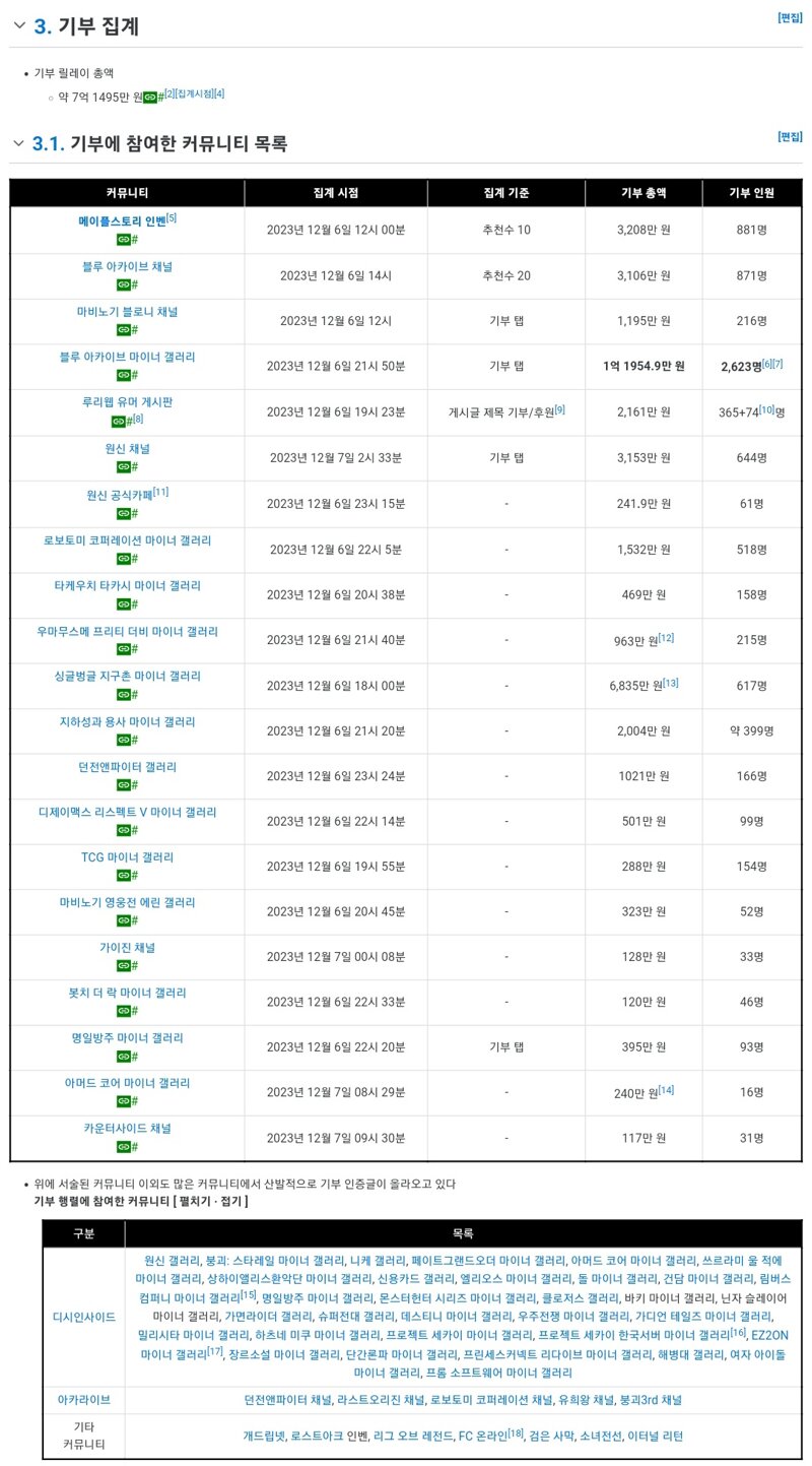 메이플스토리 인벤 진짜 커뮤 대통합 든든하다 메이플스토리 인벤 자유게시판