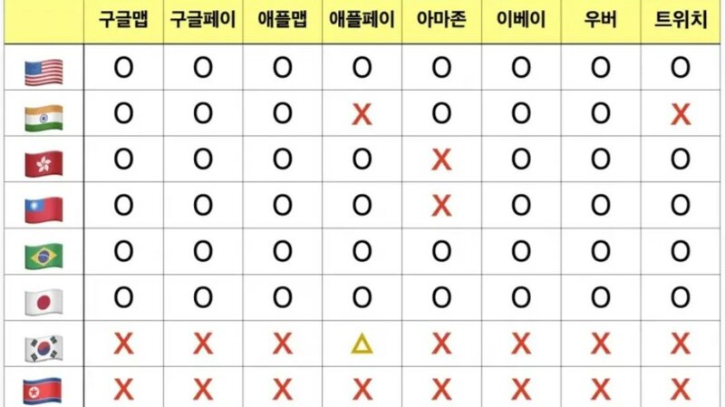 로스트아크 인벤 보는순간 어이없는 짤 ㅁㅊ ㄷㄷㄷㄷㄷㄷㄷㄷ 로스트아크 인벤 자유 게시판구