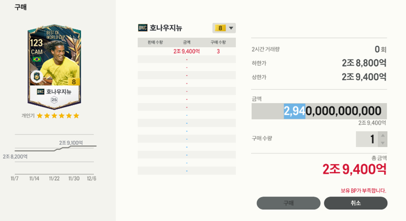 Fc 온라인 인벤 Bwc 지뉴 금카 살수있나요 Fc 온라인 인벤 자유게시판