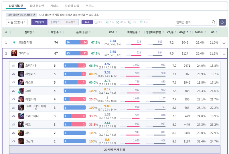 리그오브레전드 인벤 잘 안알려진 오리 카운터 Lol 미드 게시판