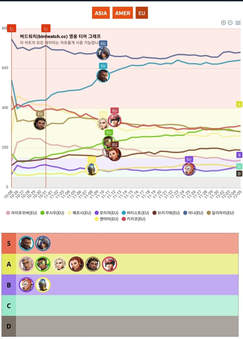 오버워치2 인벤 소신발언 경쟁전 아나는 Op가 맞는 거 같음 오버워치2 인벤 자유게시판