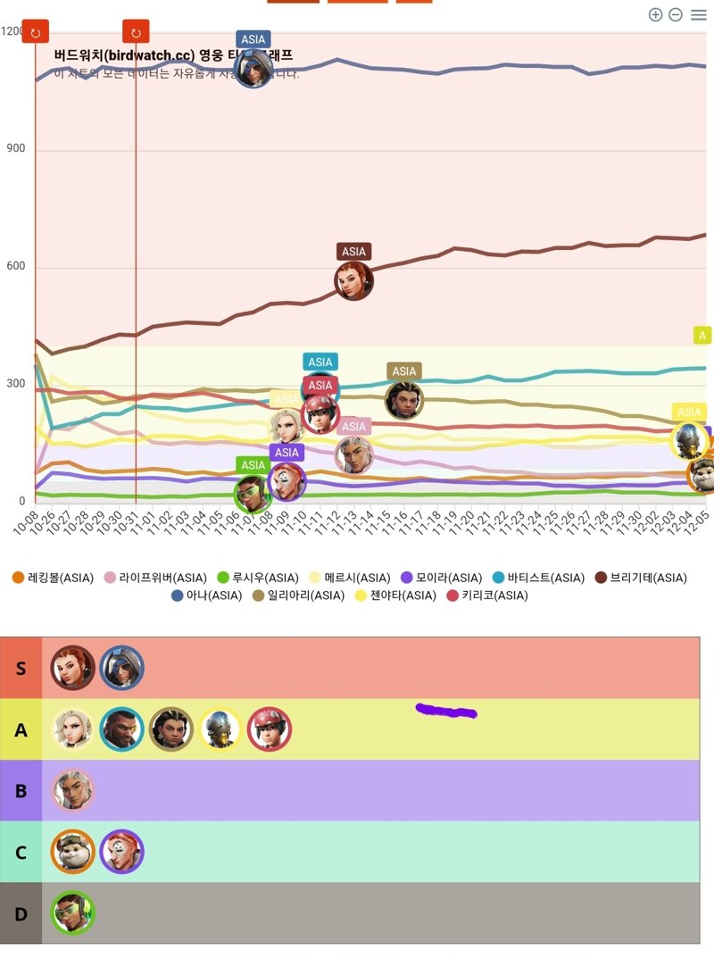 오버워치2 인벤 소신발언 경쟁전 아나는 Op가 맞는 거 같음 오버워치2 인벤 자유게시판