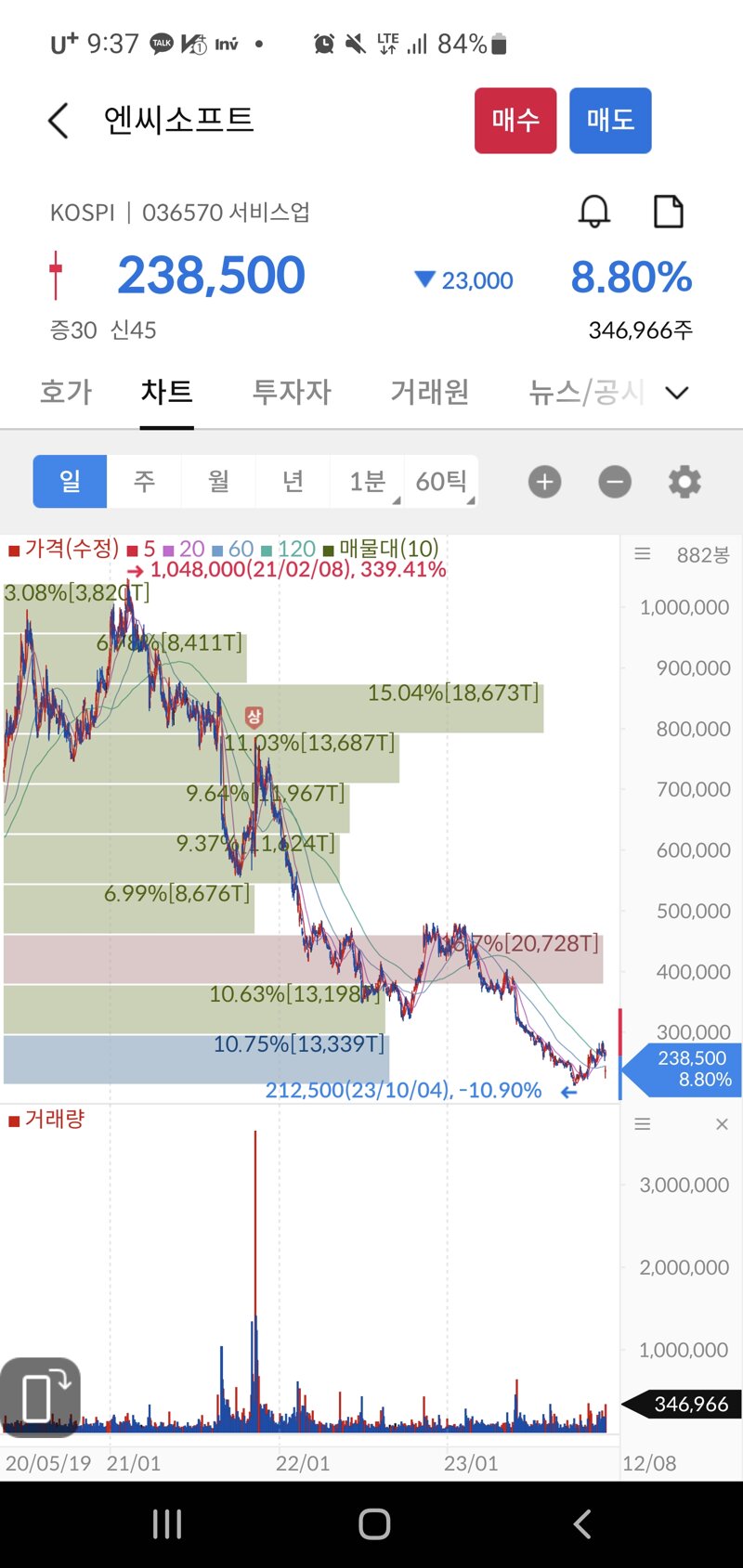 메이플스토리 인벤 ㅋㅋㅋ 엔씨 레전드네 메이플스토리 인벤 자유게시판