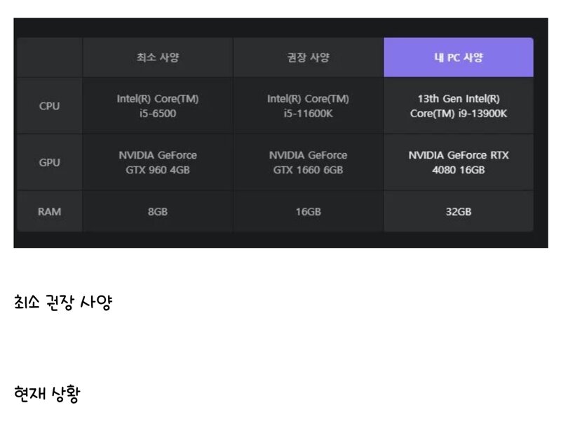 오픈 이슈 갤러리 2023년에 나온 게임 답게 사양이 엄청난 Tl Vortex Gaming