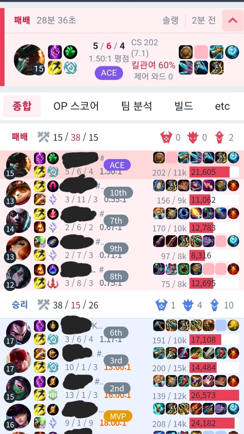 리그오브레전드 인벤 플레~에메 구간 탑솔러 평균 패배사유 Lol 탑 게시판