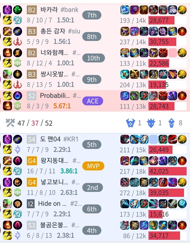 리그오브레전드 인벤 아니대체 이딴식으로 매칭하면 겜을 어케하라는거냐 Lol 서포터 게시판