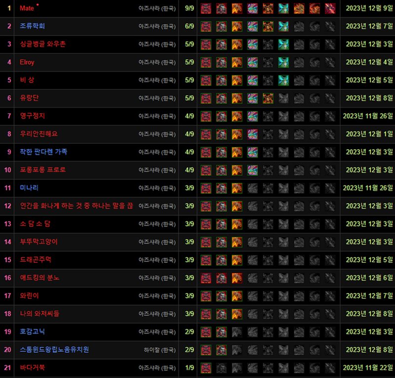와우 레이드and쐐기돌 Wow 한섭에서 월드 7위 대단하네요 Vortex Gaming