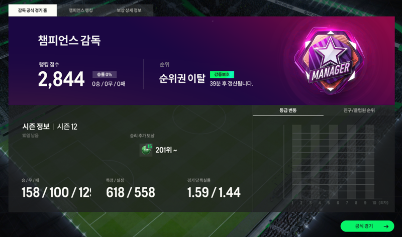 Fc 온라인 인벤 감모 첫 챔피언스 달성했습니다 Fc 온라인 인벤 감독모드 게시판
