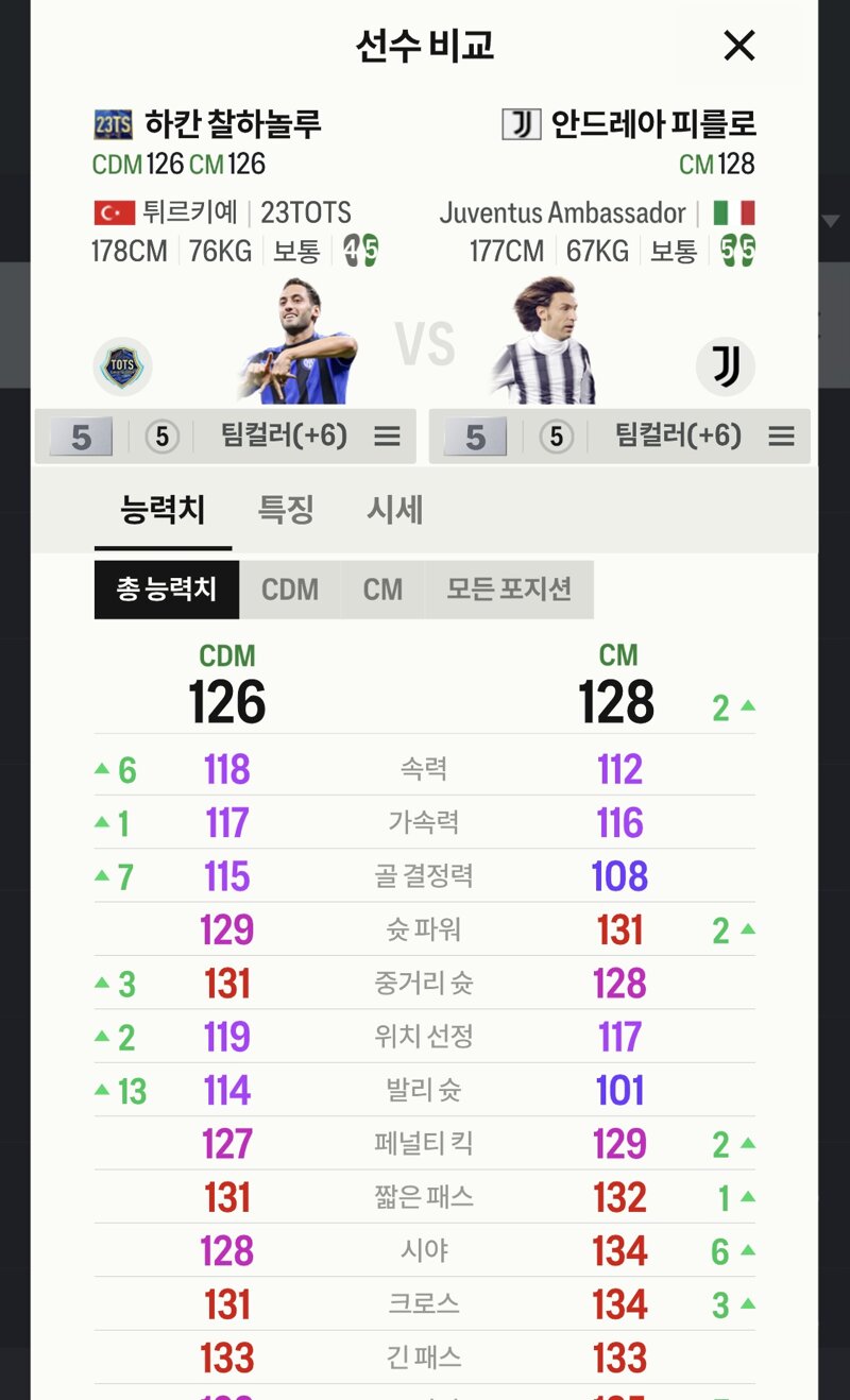 Fc 온라인 인벤 약후 인테르 투볼란치에 피를로 Vs 찰하놀루 Fc 온라인 인벤 자유게시판