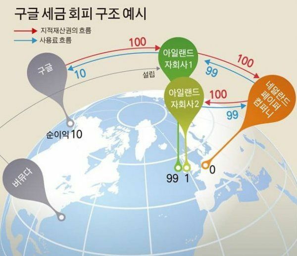유튜브 우회결제 해도 뭐라 하면 안되는 이유 볼텍스 게이밍