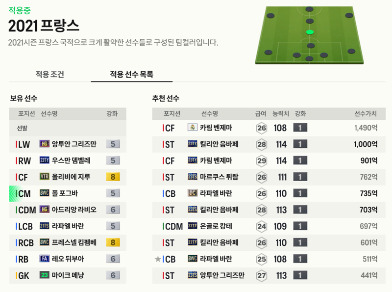 Fc 온라인 인벤 프랑스 팀컬러 왜이래요 Fc 온라인 인벤 질문과 답변 게시판
