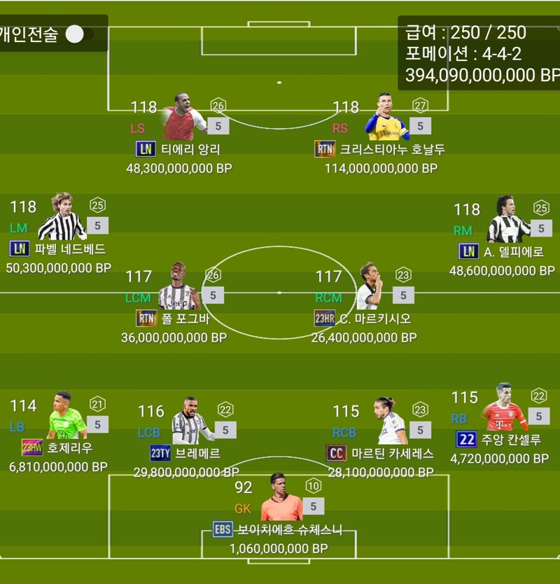 Fc 온라인 인벤 4천억 유벤투스 Fc 온라인 인벤 팀전술 평가 상담 게시판