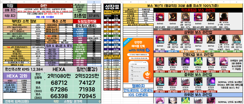 메이플스토리 인벤 오늘 무릉 77층 깼다 메이플스토리 인벤 전사 직업게시판