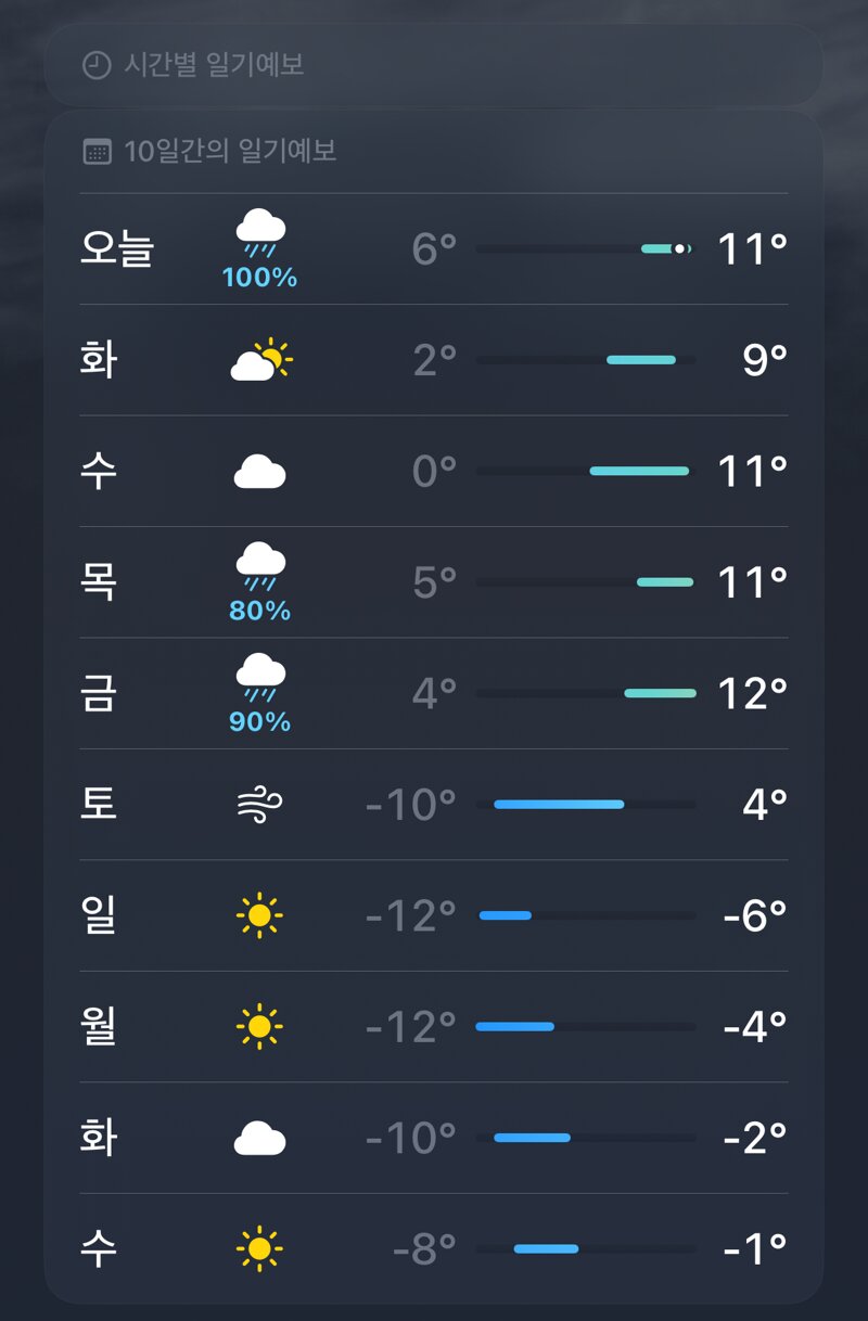 메이플스토리 인벤 주말 날씨 실화냐 메이플스토리 인벤 자유게시판