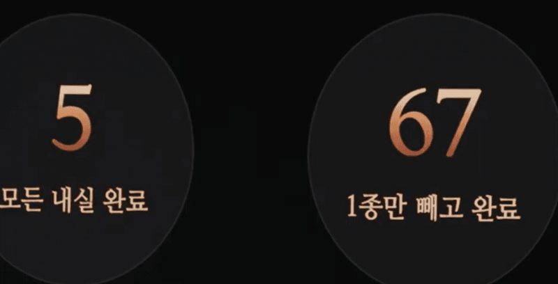 로스트아크 인벤 로아온 앞두고 내실랭킹 현황 로스트아크 인벤 자유 게시판구