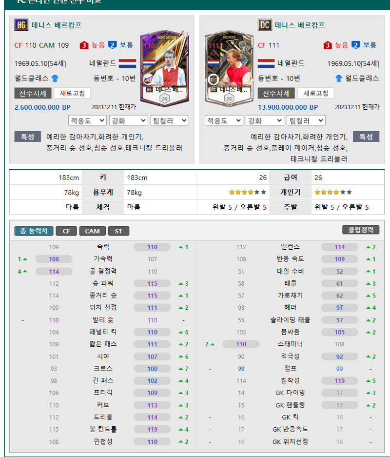 Fc 온라인 인벤 이샛기들 주공사태는 벌써 잊었다 Fc 온라인 인벤 자유게시판