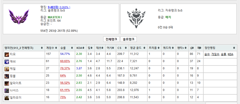 리그오브레전드 인벤 티모 사기임 티모 ㄱㄱ Lol 탑 게시판