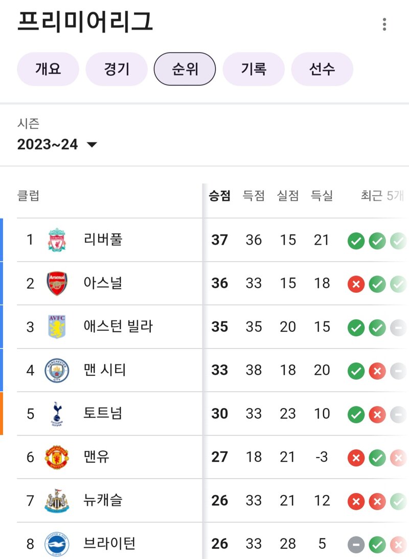 Fc 온라인 인벤 맨유 골 득실 Fc 온라인 인벤 자유게시판