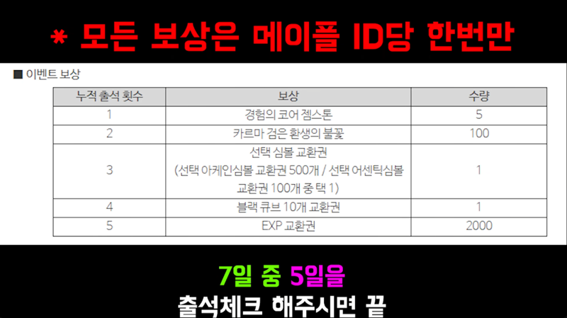메이플스토리 인벤 맑음유튜브보는데 목욜부터 검환불 뿌리네 메이플스토리 인벤 리부트 게시판