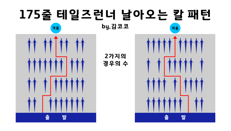 로스트아크 인벤 카멘 4관문 175줄 테일즈런너 족보 로스트아크 인벤 팁과 노하우 게시판
