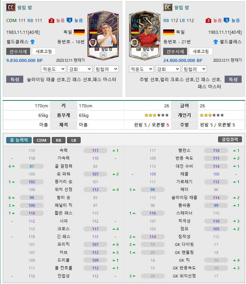 Fc 온라인 인벤 이샛기들 주공사태는 벌써 잊었다 Fc 온라인 인벤 자유게시판