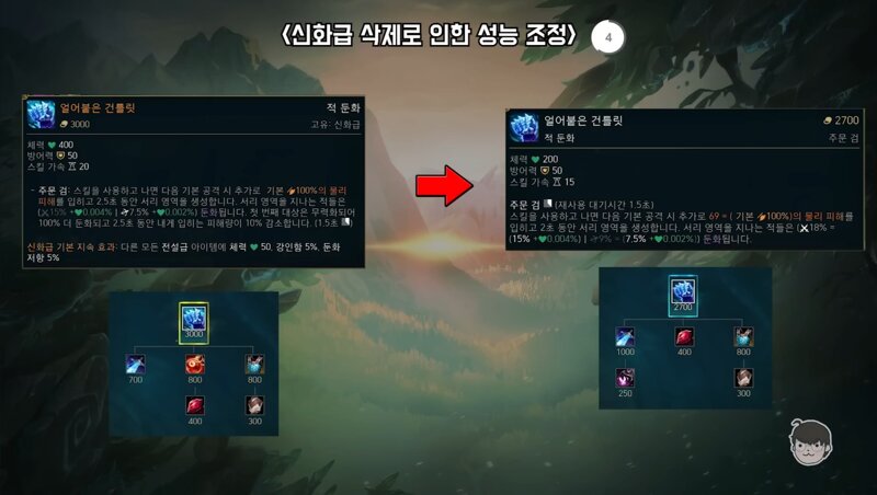 리그오브레전드 인벤 얼건 이거 쓰냐 Lol 탑 게시판