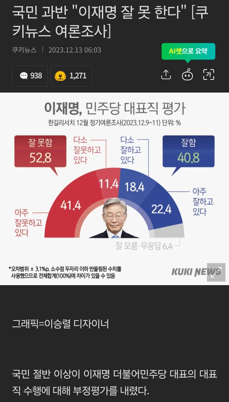 국민 과반 이재명 잘 못 한다 쿠키뉴스 여론조사 오픈이슈갤러리 인벤