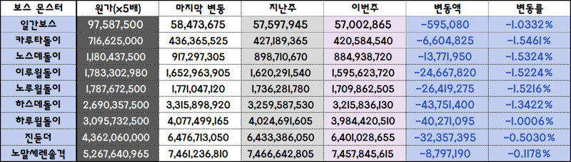 메이플스토리 인벤 12월 14일 리부트 보스 결정 가격보스 결정석 가격 메이플스토리 인벤 리부트 게시판