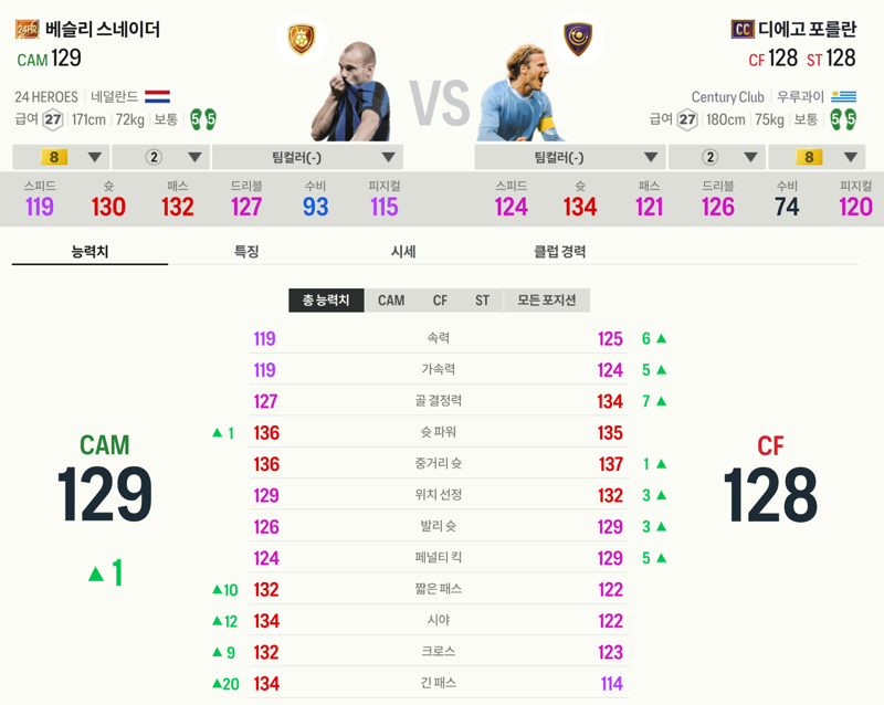 Fc 온라인 인벤 포를란 Vs 스네이더 무조건 Fc 온라인 인벤 자유게시판