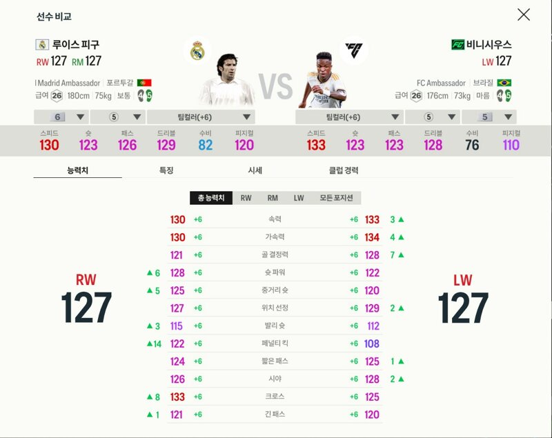 Fc 온라인 인벤 레알 윙어 질문 Fc 온라인 인벤 자유게시판