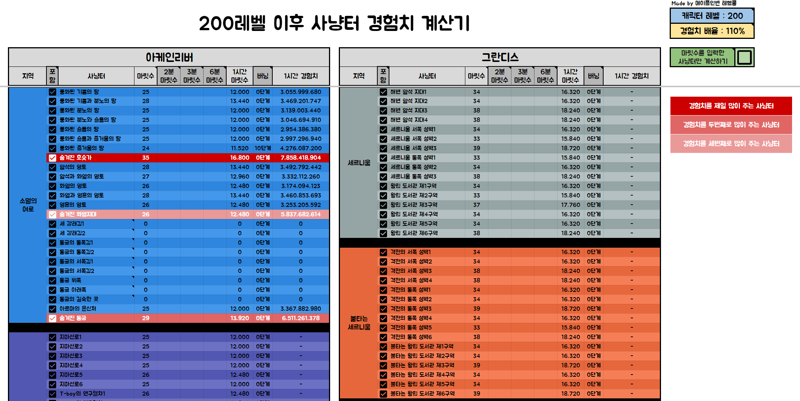 메이플스토리 인벤 200레벨 이후 몬스터사냥터 경험치 계산기 V20 메이플스토리 인벤 팁과노하우 게시판