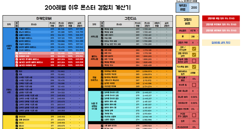 메이플스토리 인벤 200레벨 이후 몬스터사냥터 경험치 계산기 V20 메이플스토리 인벤 팁과노하우 게시판