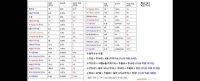 로스트아크 인벤 포피셜 스펙컷 관련질문 로스트아크 인벤 자유 게시판