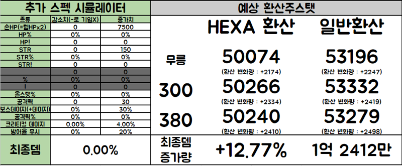메이플스토리 인벤 데벤 아티팩트 효율 메이플스토리 인벤 전사 직업게시판