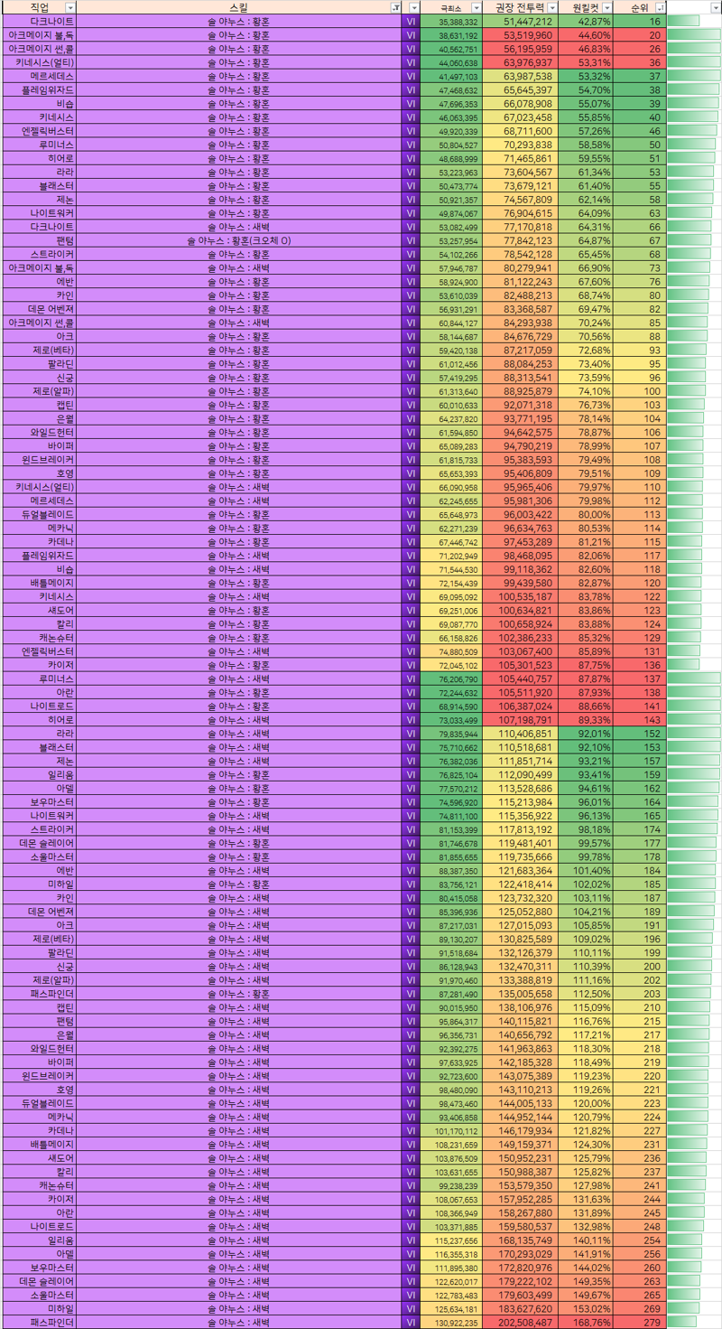 메이플스토리 인벤 솔야누스 원킬컷 메이플스토리 인벤 자유게시판