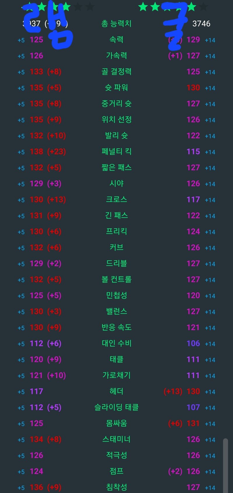Fc 온라인 인벤 첼시 공미 누구써야해 Fc 온라인 인벤 자유게시판