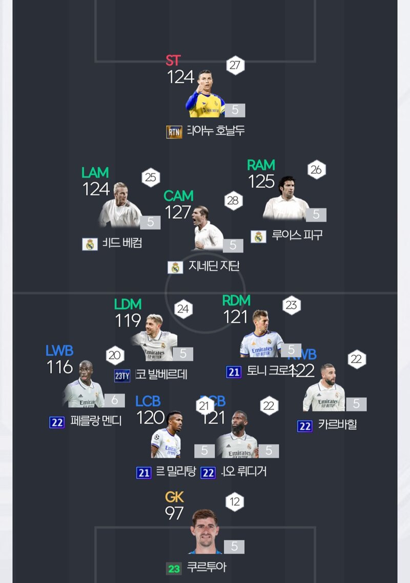 Fc 온라인 인벤 7500억 레알 스쿼드 평가부탁드립니다 Fc 온라인 인벤 팀전술 평가 상담 게시판