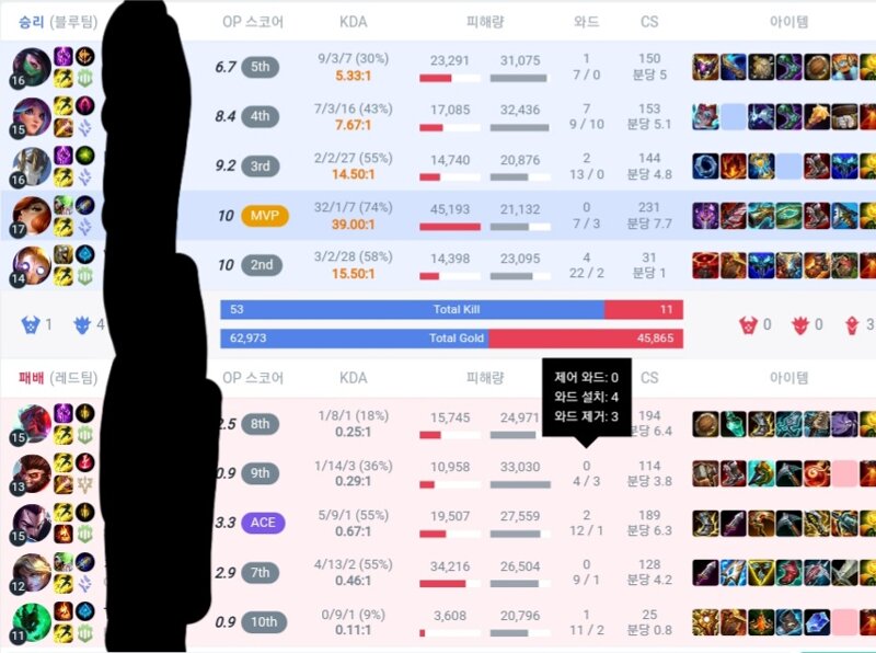 리그오브레전드 인벤 선공 Vs 선공 Lole스포츠 이야기 게시판