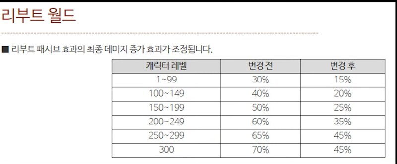 메이플스토리 인벤 리부트 너프임 메이플스토리 인벤 자유게시판