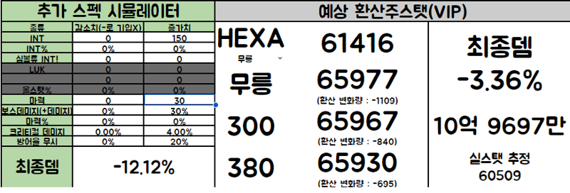 메이플스토리 인벤 템환산 66 투력17억 배메 너프체감 메이플스토리 인벤 에오스핼리오스 게시판