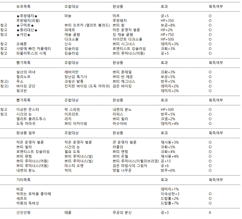 메이플스토리 인벤 농장 안녕 메이플스토리 인벤 전사 직업게시판