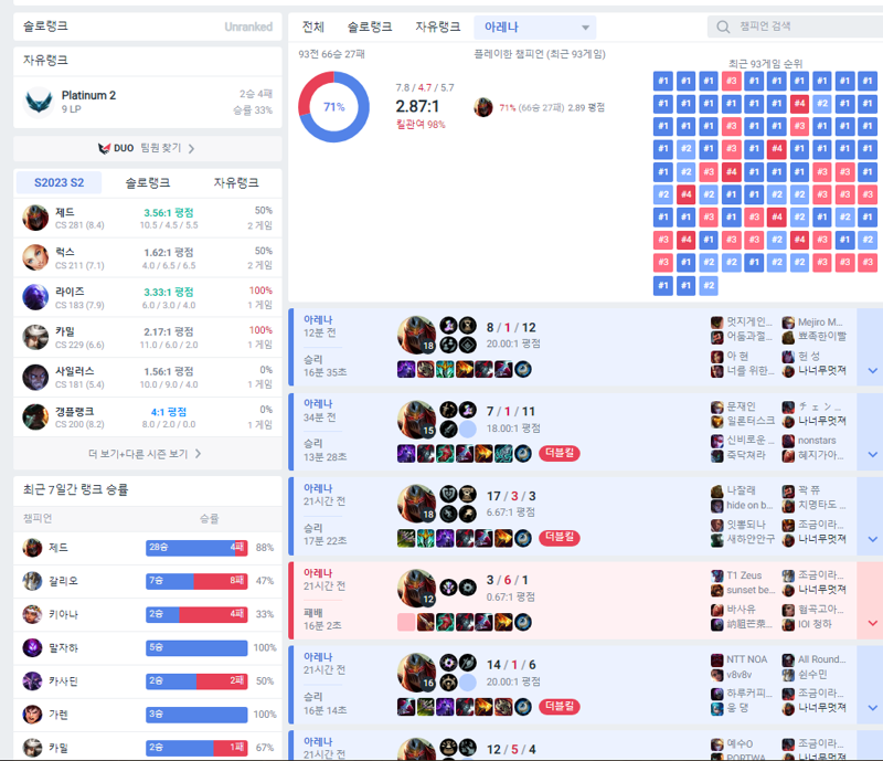 리그오브레전드 인벤 아레나 제드는 신이다 Lol 미드 게시판