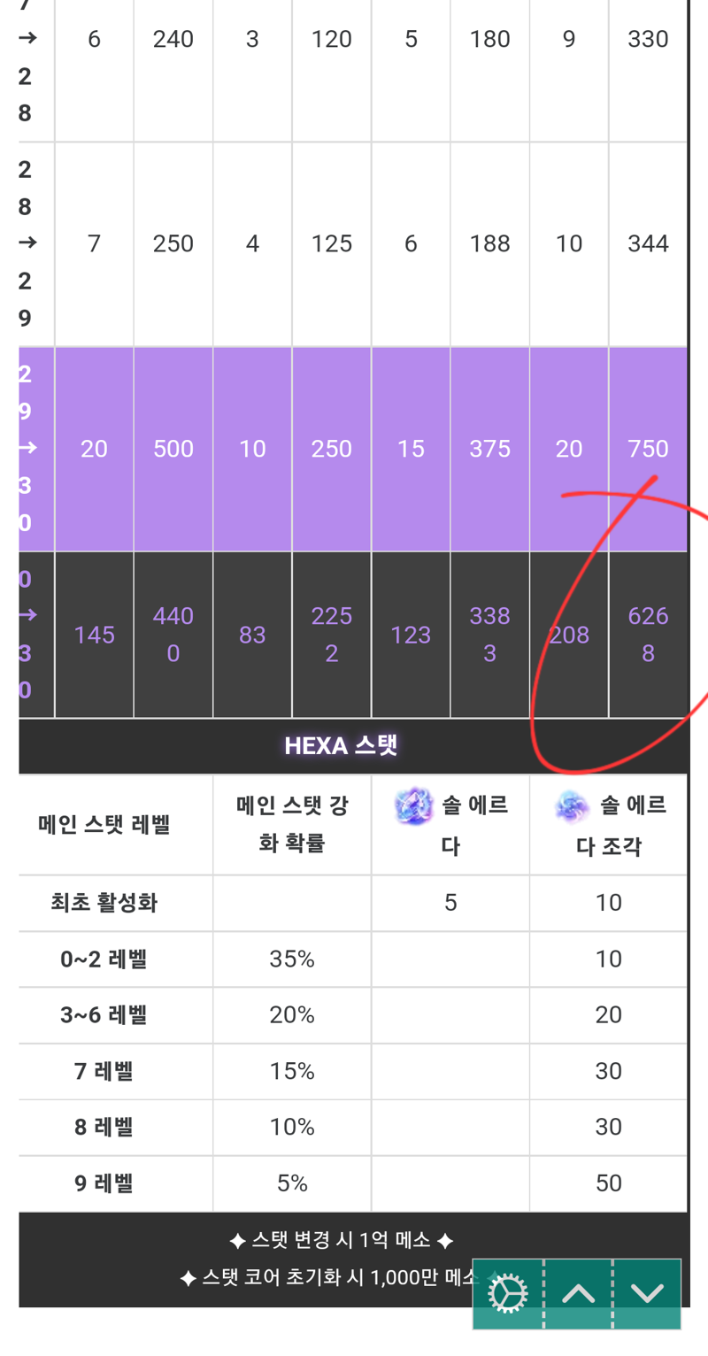 메이플스토리 인벤 공용코어 만렙 재료양 미치겠네그냥 메이플스토리 인벤 리부트 게시판