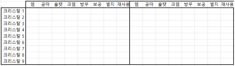 유니온 아티팩트 2중첩으로 능력치 배치하기 볼텍스 게이밍