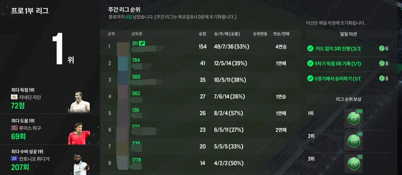 Fc 온라인 인벤 생애 첫 챌 달성 ㅅㅅㅅ Fc 온라인 인벤 자유게시판